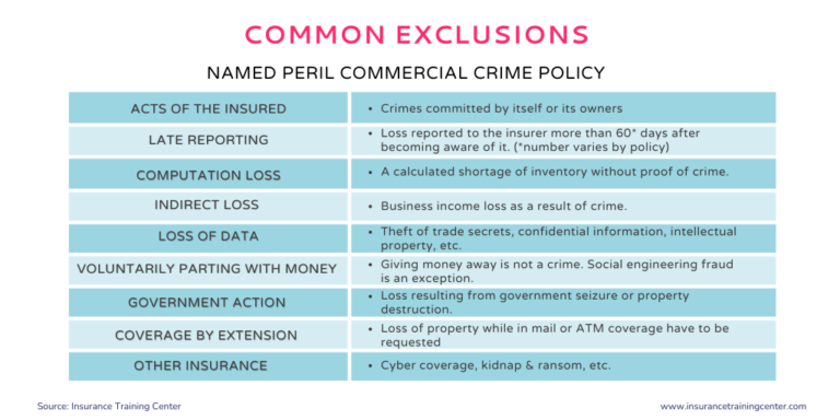 Commercial Crime Insurance Explained - Insurance Training Center