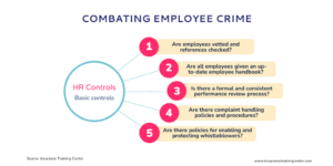 5 Things You Should Know about Employee Dishonesty - Insurance Training ...