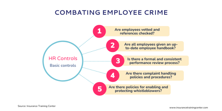 5 Things You Should Know about Employee Dishonesty - Insurance Training ...
