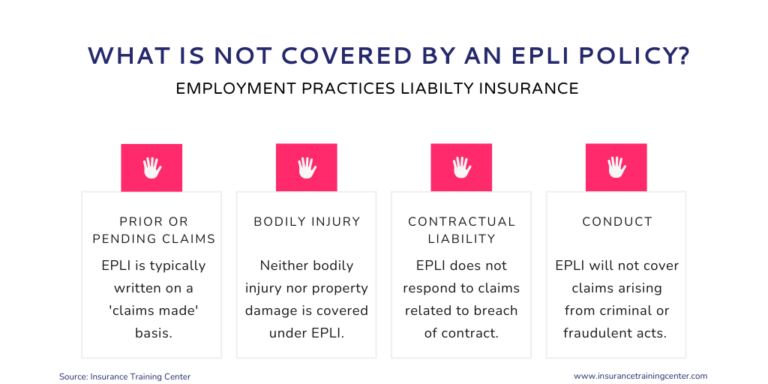 Employment Practices Liability Insurance Explained - Insurance Training ...