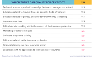 The Insurance Council of BC Continuing Education Credit Requirements ...