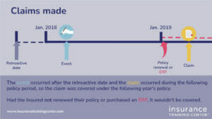 Occurrence vs. Claims Made Policies Explained - Insurance Training Center