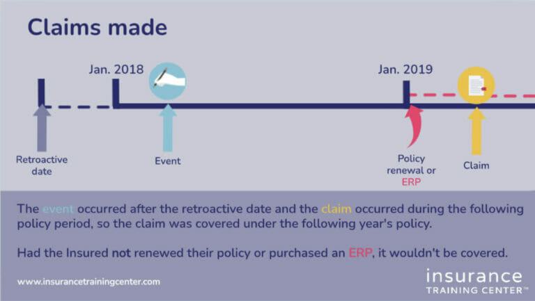 Occurrence vs. Claims Made Policies Explained - Insurance Training Center