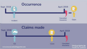 Occurrence vs. Claims Made Policies Explained - Insurance Training Center