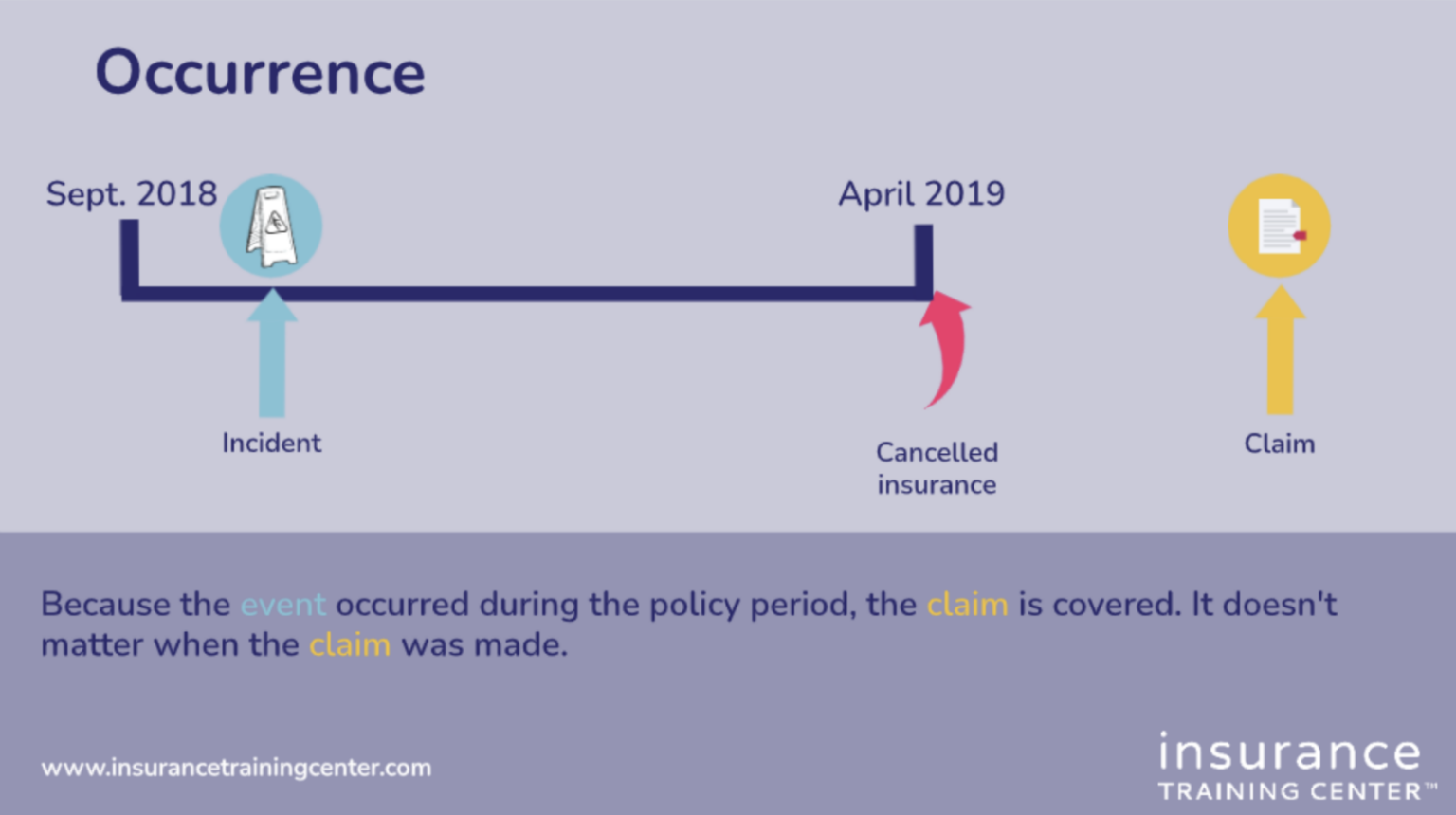 Occurrence vs. Claims Made Policies Explained - Insurance Training Center