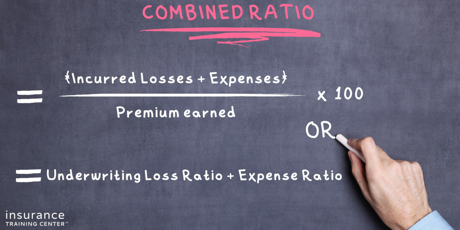 Understanding Combined Ratio Insurance Training Center