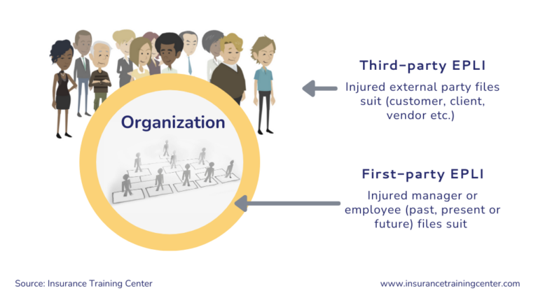 Third-Party Employment Practices Liability Insurance - Insurance ...