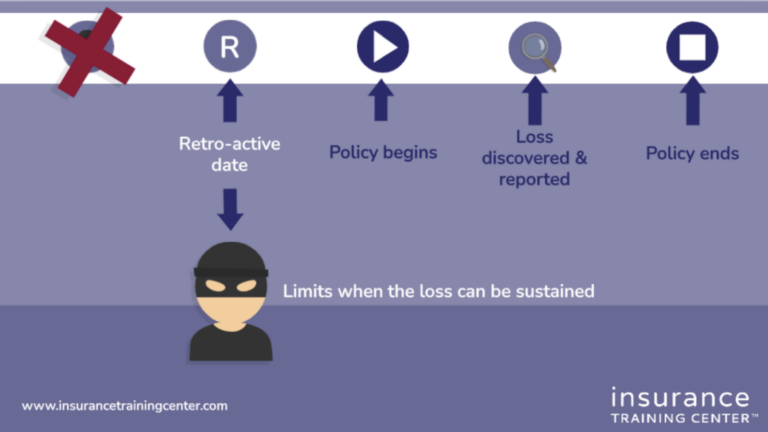 Commercial Crime Insurance - Loss Discovered vs. Loss Sustained ...