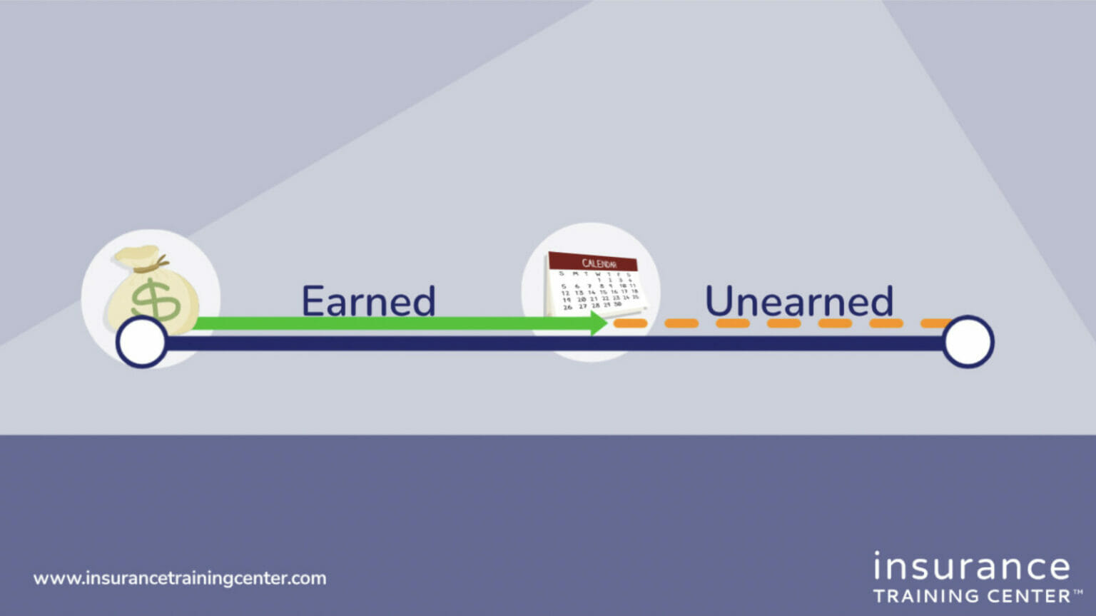 Unearned Premium Explained - Insurance Training Center