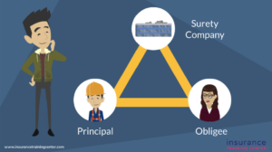 Insurance Training Center | Online Insurance Courses