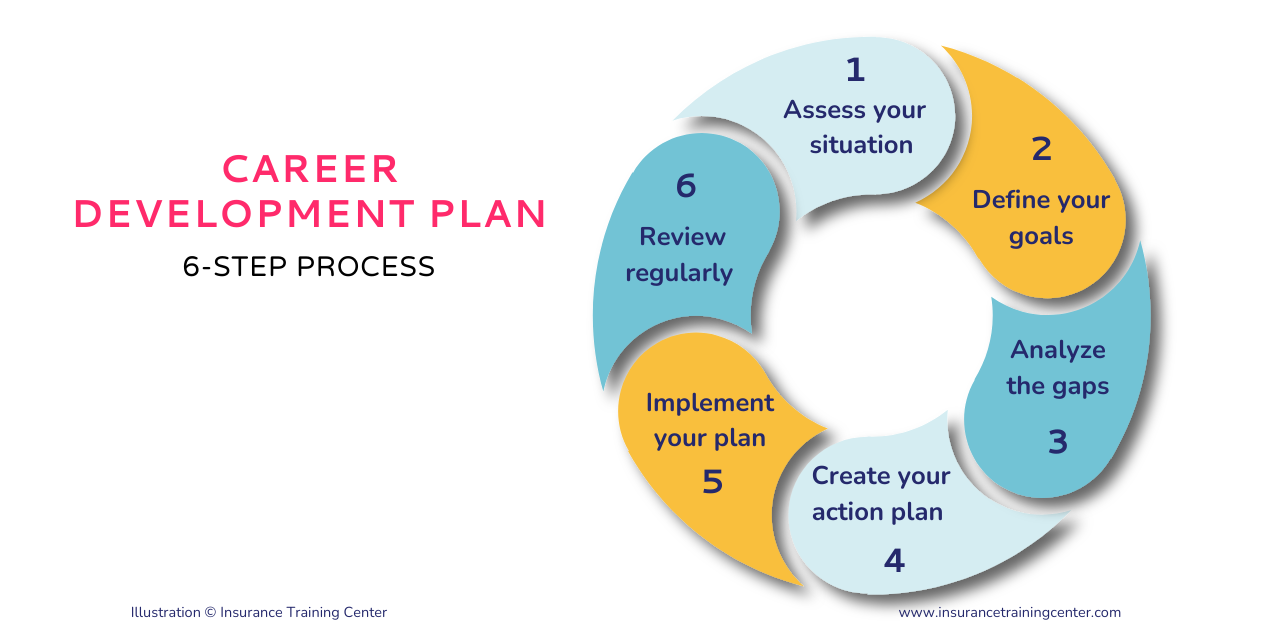 How To Make A Career Plan Infoupdate How To Make A Career Plan Infoupdate