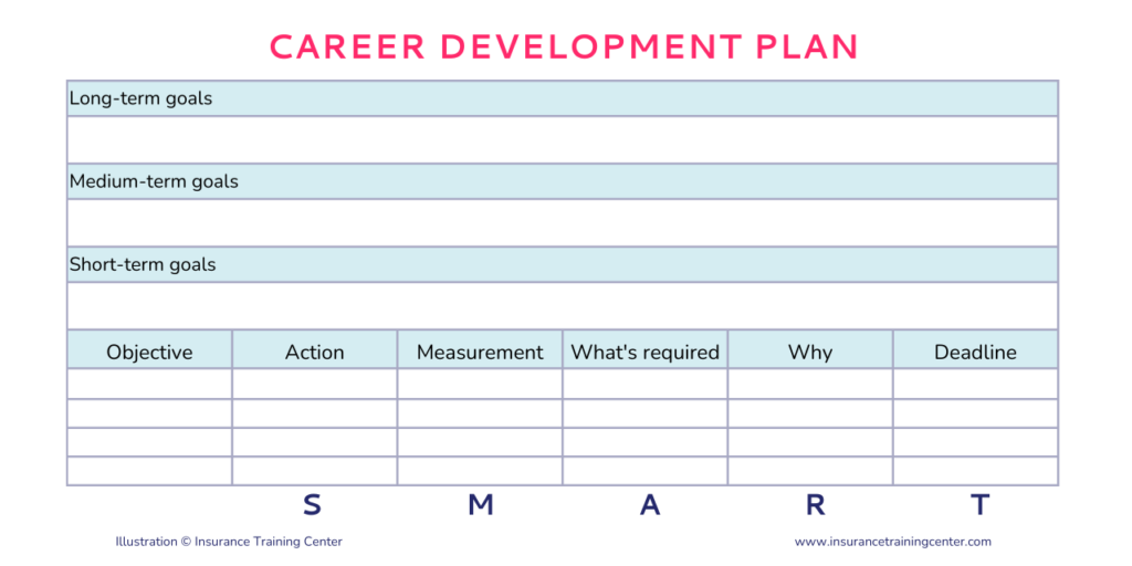 Take Charge of Your Career with a Career Development Plan! - Insurance ...