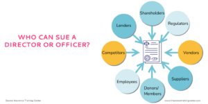 D&O Insurance Explained - Insurance Training Center
