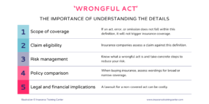 Wrongful Act Explained - Insurance Training Center