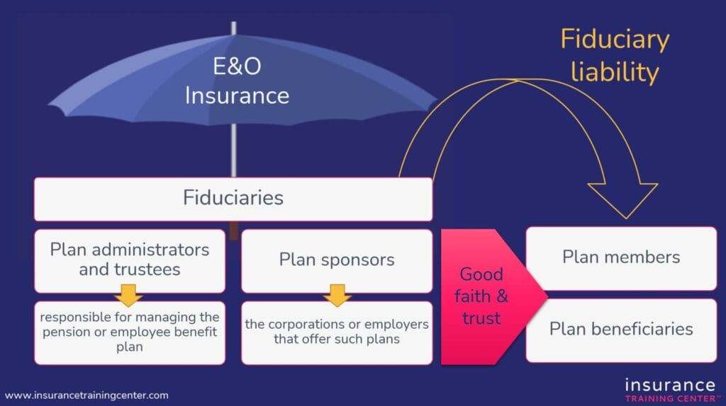 Fiduciary Liability Claims Examples - Insurance Training Center
